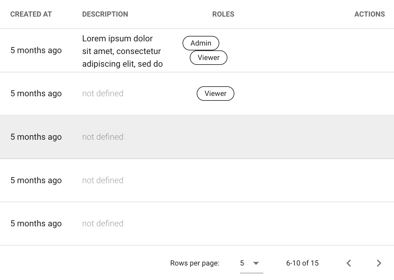 The chips for User and SA roles are wrapped even if there is enough ...