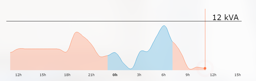Line Chart Background Color Based On Condition Issue 723 