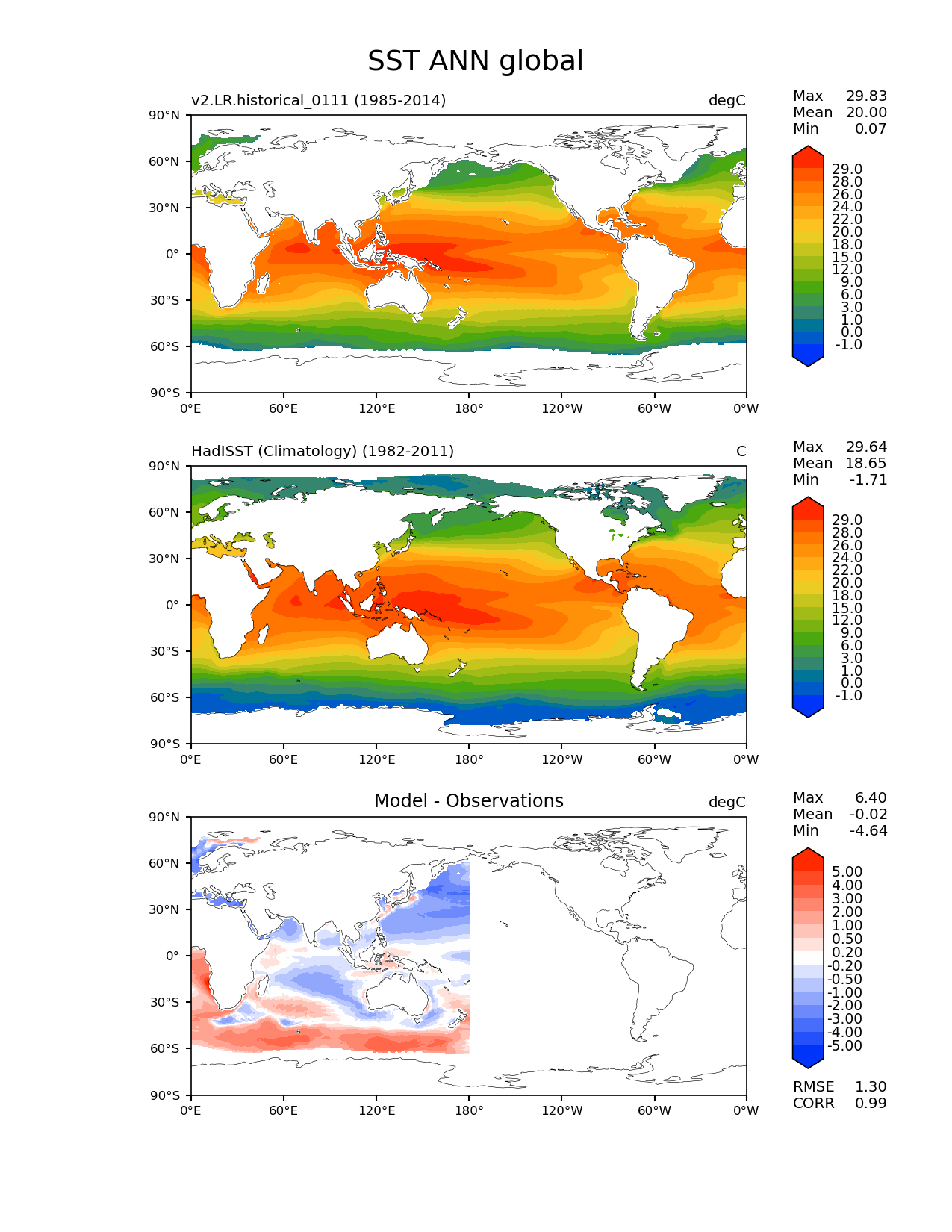 Bug in 2.6.1: incomplete SST lat-lon plot · Issue #561 · E3SM-Project ...