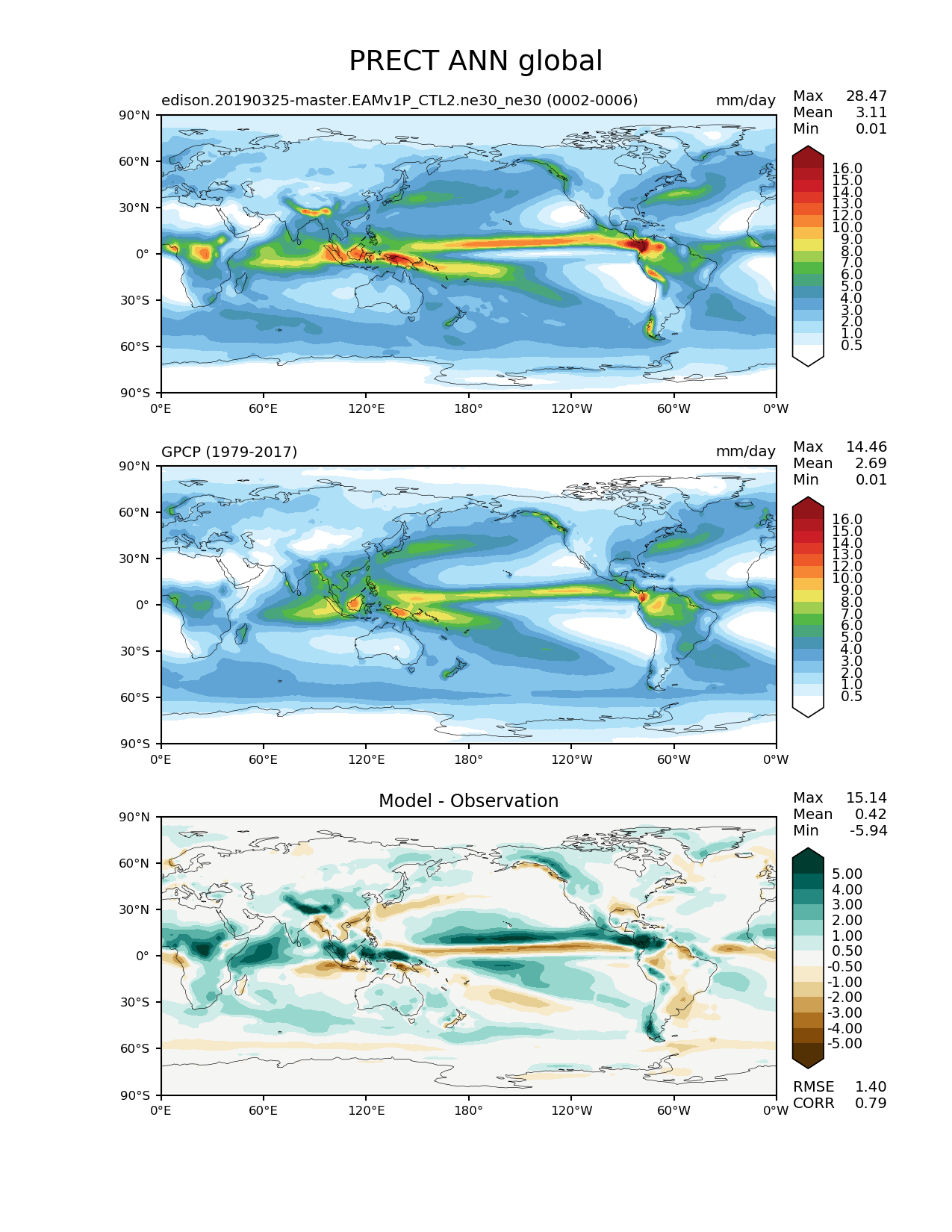 Likely problem with GPCP v2.3 · Issue #213 · E3SM-Project/e3sm_diags · GitHub