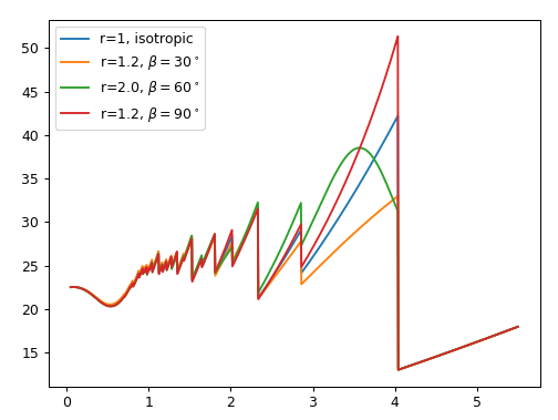 March-Dollase texture fitting · Issue #49 · neutronimaging/ToFImaging ...