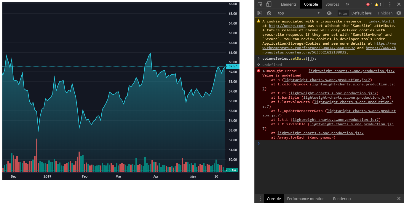 Error on setData empty array for overlay histogram series · Issue #267 · tradingview/lightweight ...