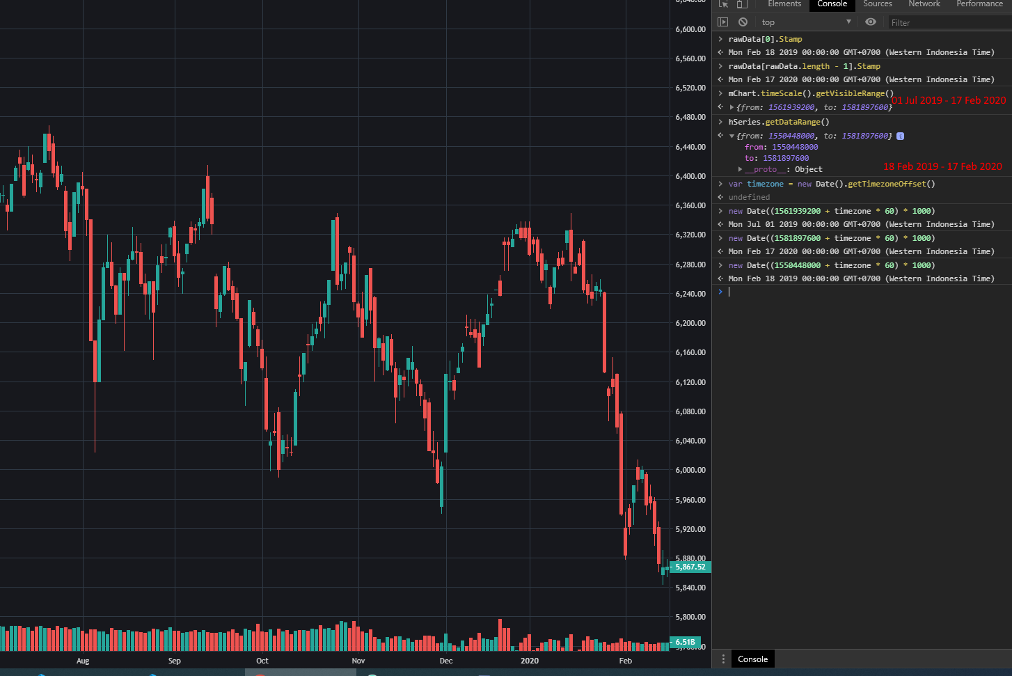 Get series data time range · Issue #336 · tradingview/lightweight ...