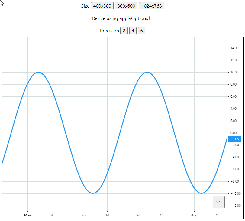 Reducing Precision Doesn t Update Price Scale Width Issue 550 Tradingview lightweight 