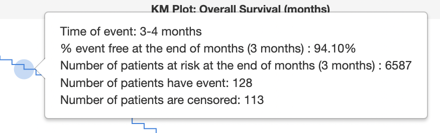 Study view KM plot follow up issue · Issue #483 · cBioPortal/icebox ...