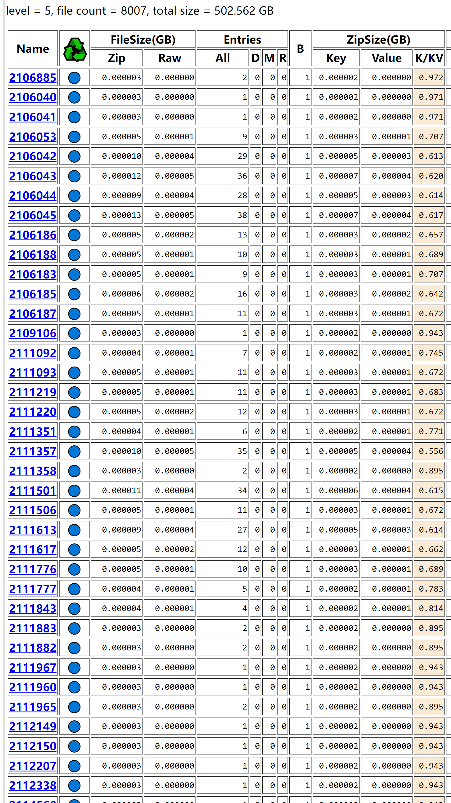 Compact Generate Small Sst Files On L5 · Issue 10923 · Facebook Rocksdb · Github