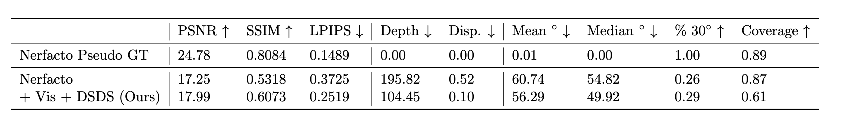 Large Depth Error · Issue #6 · ethanweber/nerfbusters · GitHub