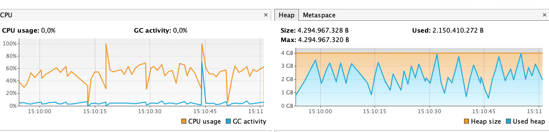 OOM/GC pressure with ZIO 2.0.3 · Issue #7608 · zio/zio · GitHub