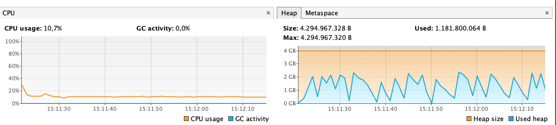 OOM/GC pressure with ZIO 2.0.3 · Issue #7608 · zio/zio · GitHub