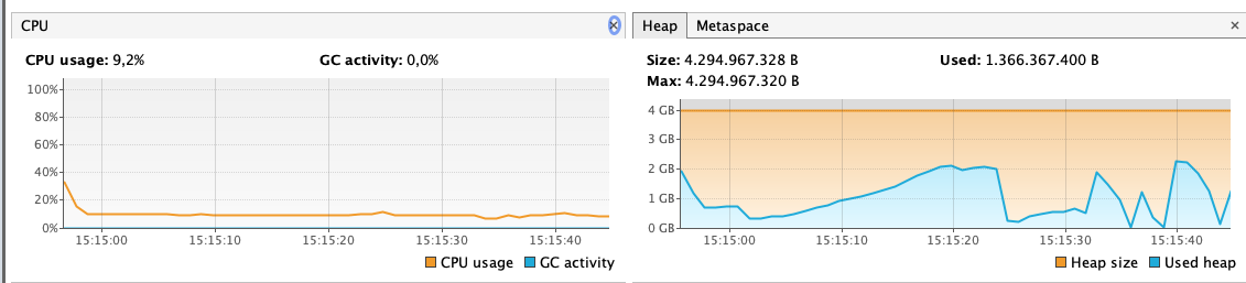 OOM/GC pressure with ZIO 2.0.3 · Issue #7608 · zio/zio · GitHub