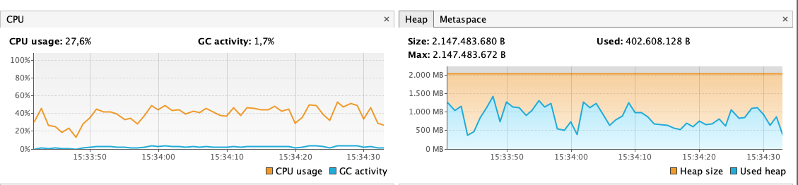 OOM/GC pressure with ZIO 2.0.3 · Issue #7608 · zio/zio · GitHub