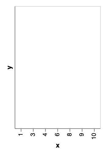 bar charts with ordinal x-axis cannot use log-scale on y-axis · Issue ...