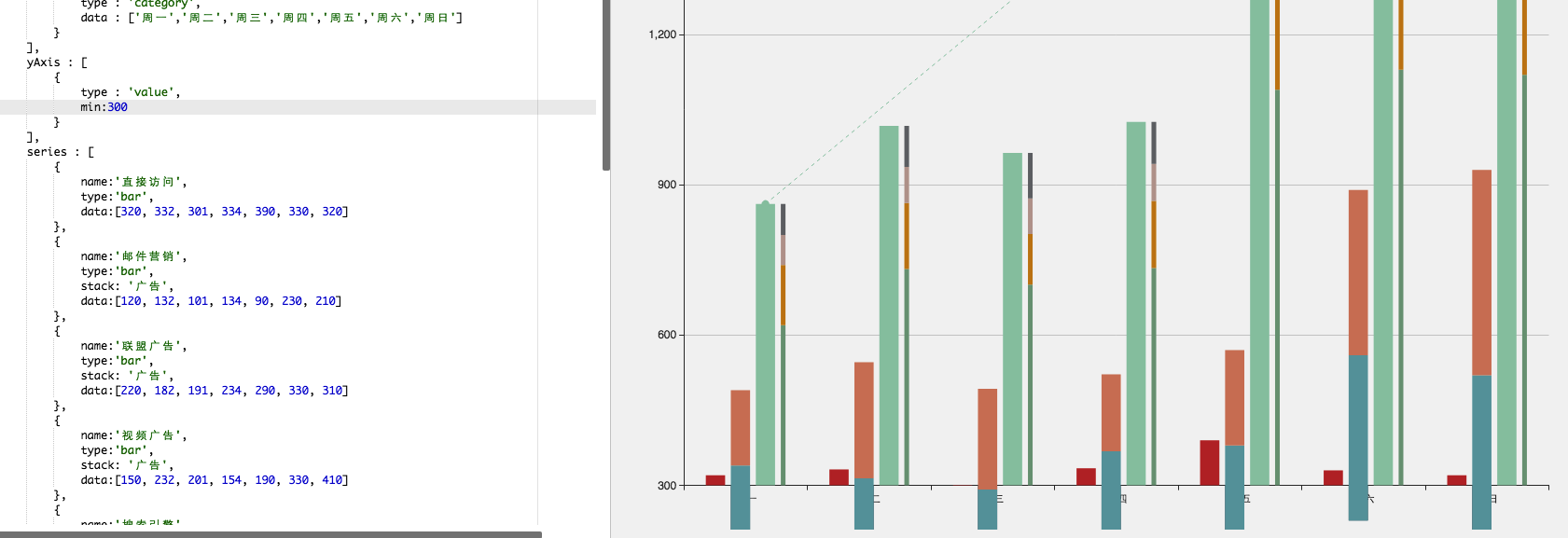 Yaxis轴设置min显示问题 · Issue 6938 · Apacheecharts · Github