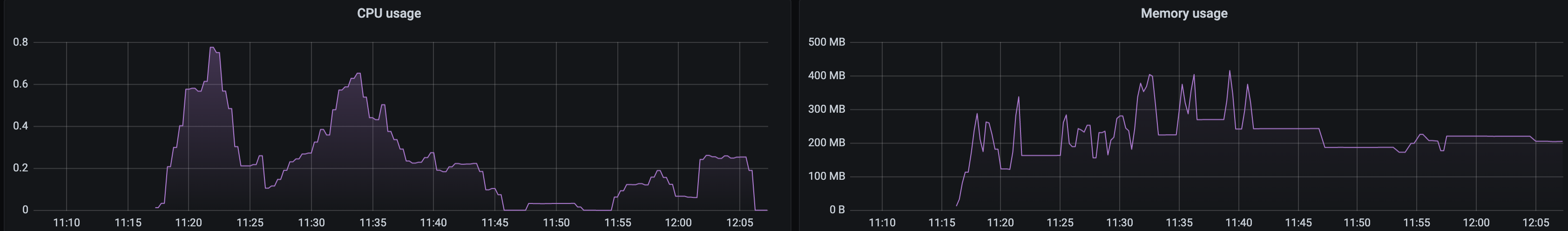 Unstable gateway entities resolution · Issue #397 · mercurius-js/mercurius · GitHub