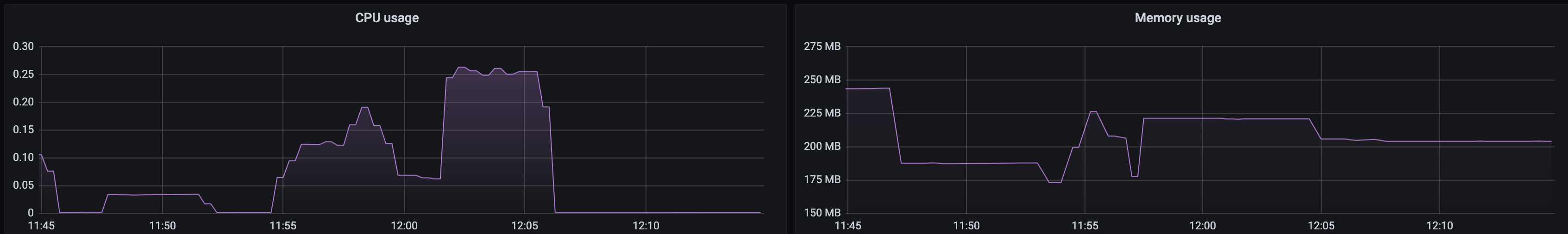 Unstable gateway entities resolution · Issue #397 · mercurius-js/mercurius · GitHub