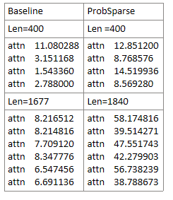Time Cost of ProbSparse attention · Issue #142 · zhouhaoyi/Informer2020 ...