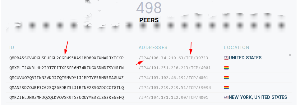 PeerIDs are force-uppercased · Issue #790 · ipfs/ipfs-webui · GitHub