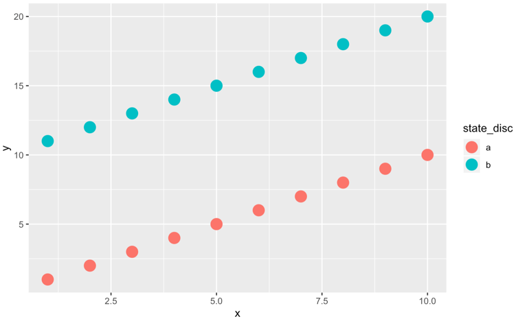 color transition for discrete color scales · Issue #341 · thomasp85 ...