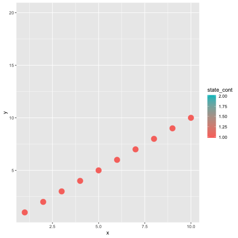 color transition for discrete color scales · Issue #341 · thomasp85 ...