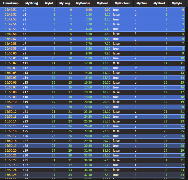 non-contiguous row selection results in less transparent selection bg ...