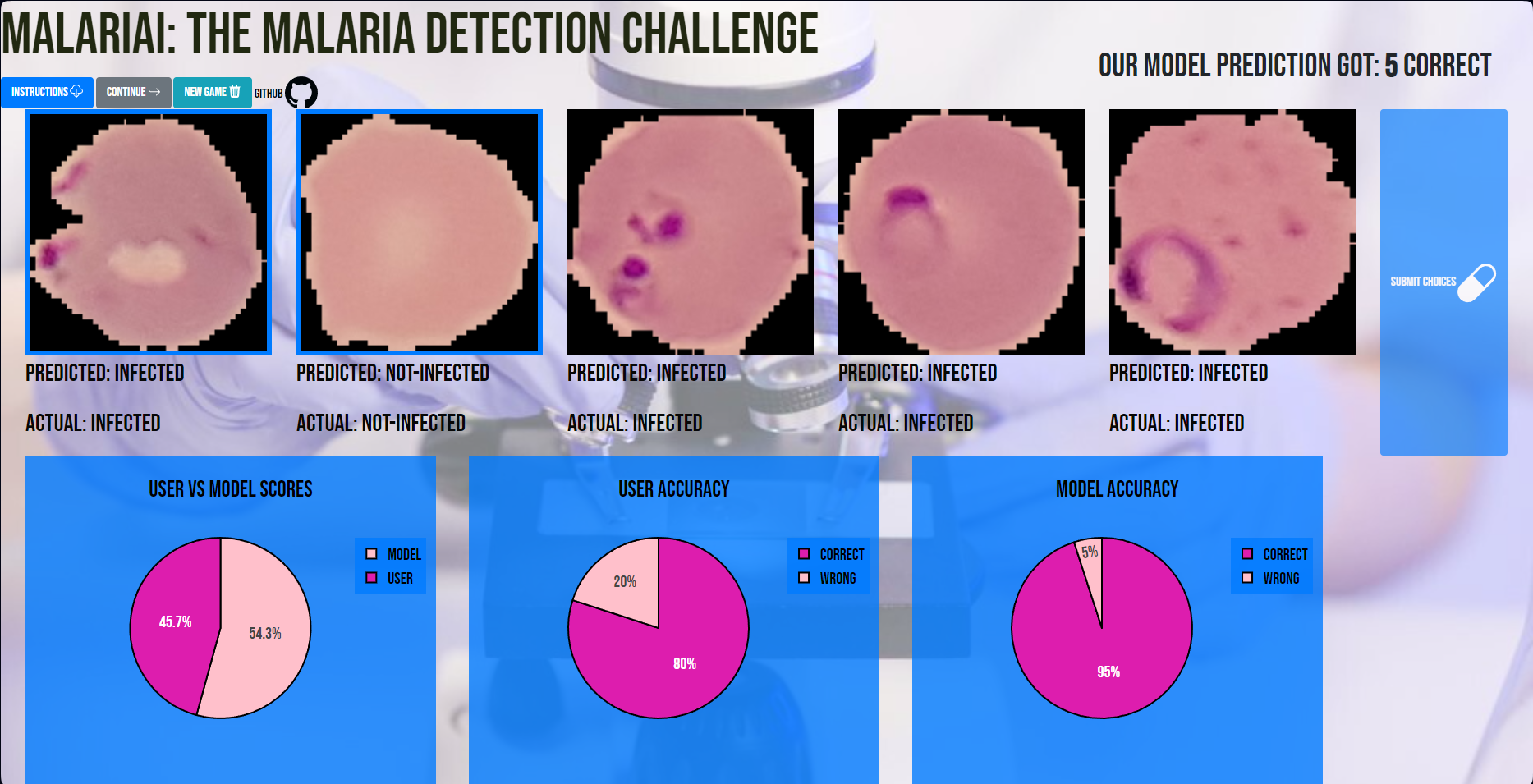 GitHub - jnliou/project4: Utilizing Machine Learning to Identify Cell ...