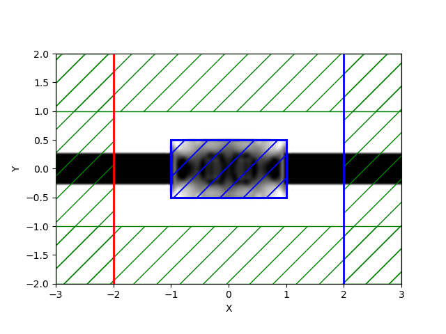 Adjoint optimization fails for EVEN_Z parity in 2D · Issue #2438 · NanoComp/meep · GitHub