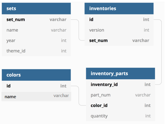 Datacamp Data Analysis With R 3 1 Inner Join Md At Main · Linnelab Datacamp Data Analysis With R