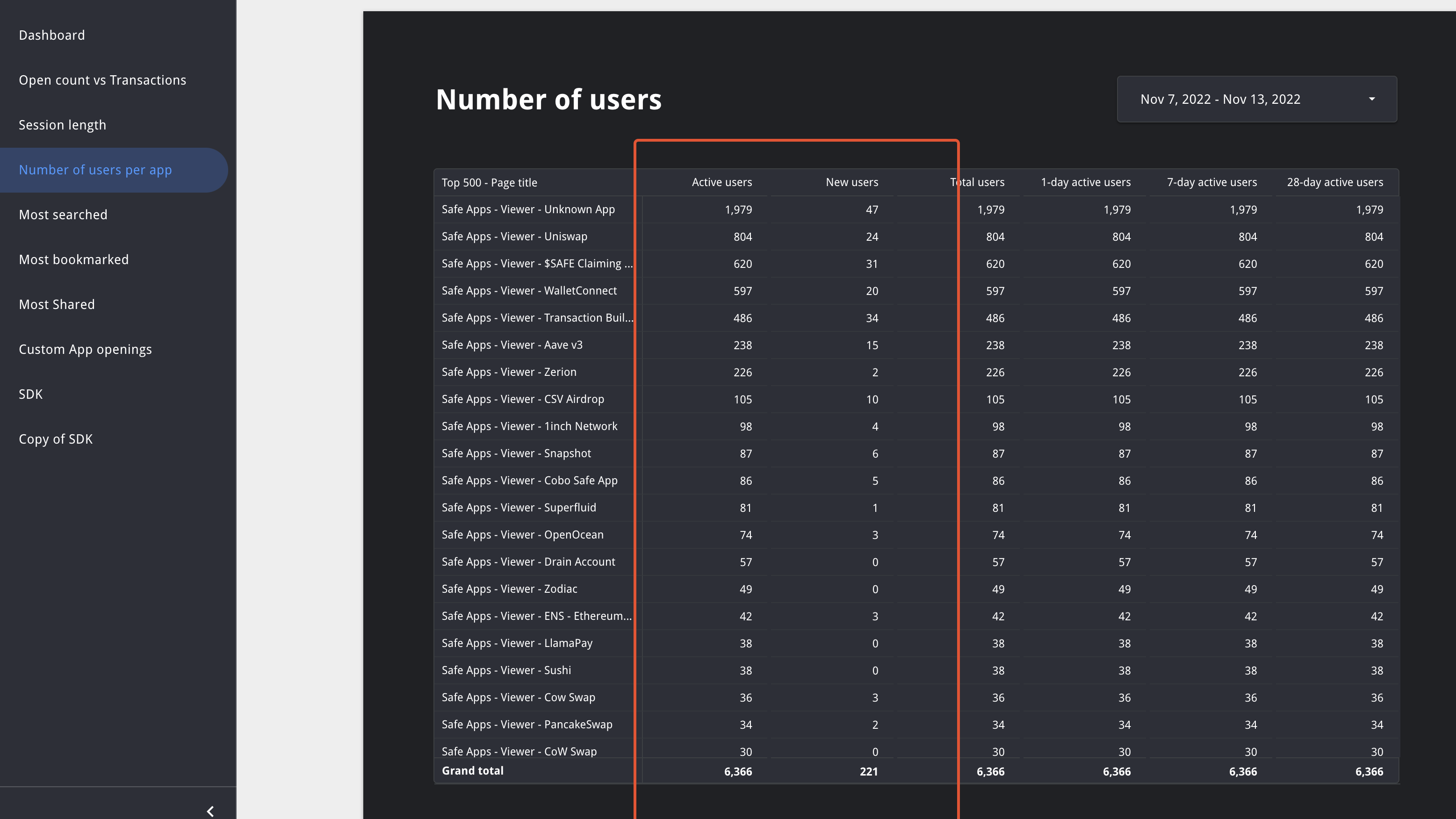 [Safe Apps Analysis] 17. Users + new users (Frontend) · Issue #1141 · safe-global/safe-wallet ...
