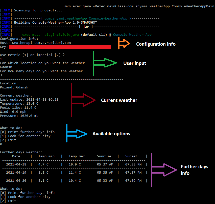 GitHub - iShymmi/Console-Weather-App: Simple application to display ...