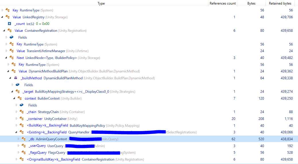 Memory Usage · Issue 86 · Unitycontainer Container · Github