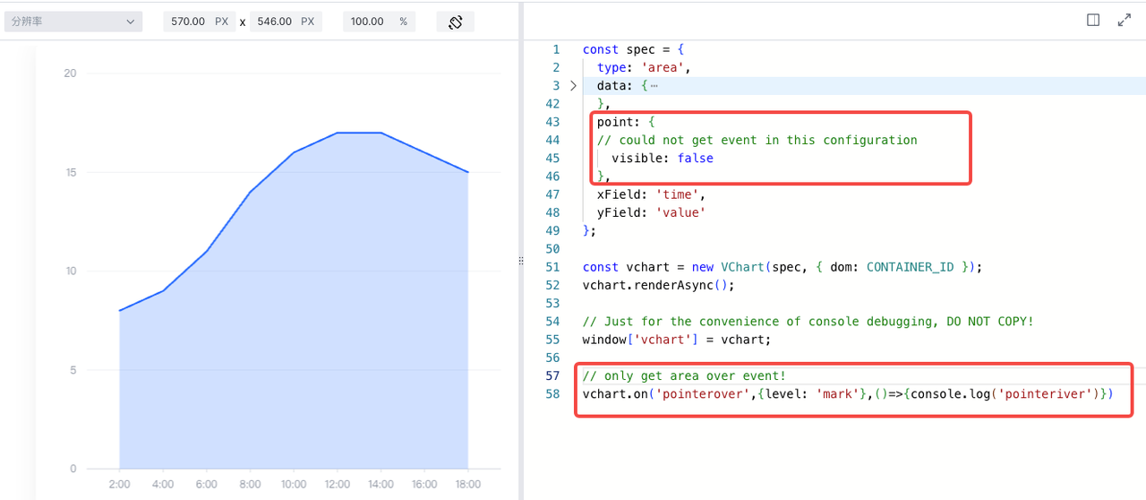 For area charts, how can we still make data points respond to hover events without displaying ...