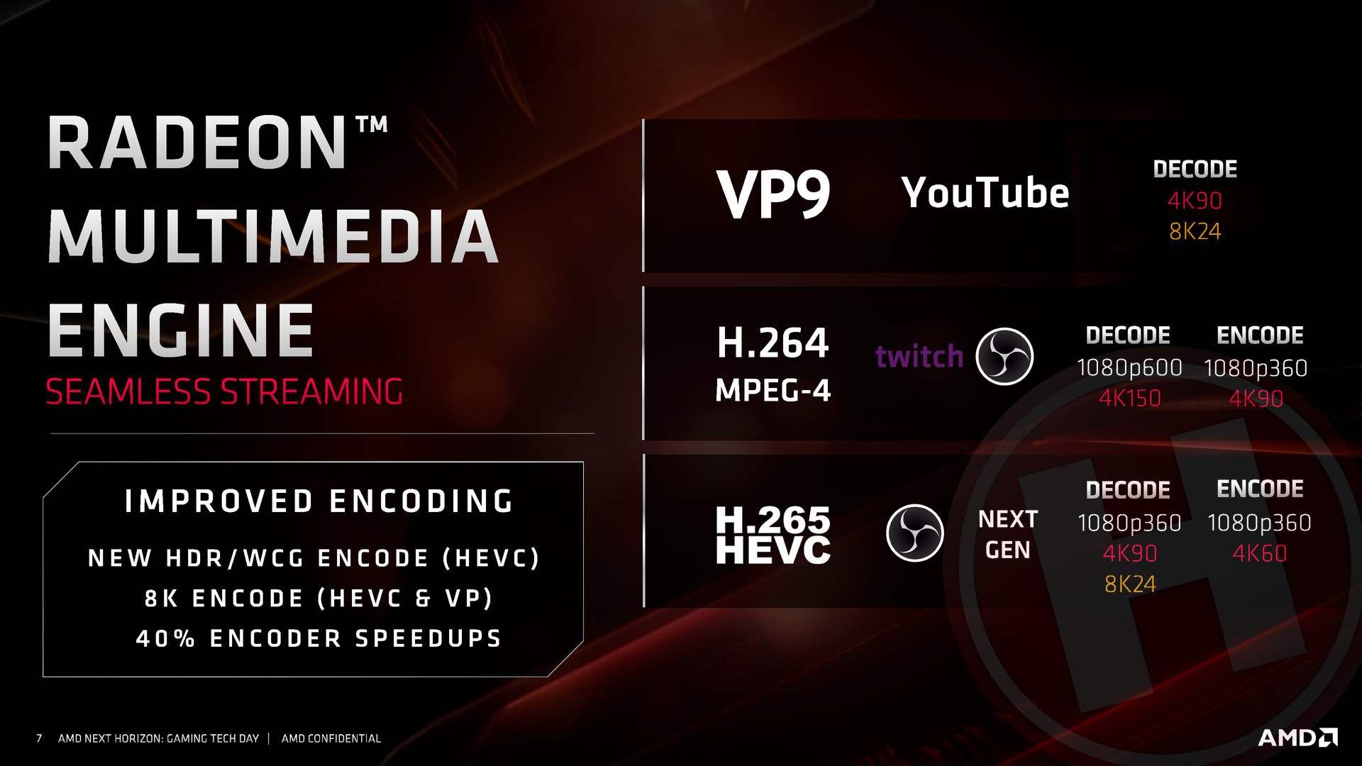 RDNA (Navi) media engine support · Issue #163 · GPUOpen-LibrariesAndSDKs/AMF · GitHub