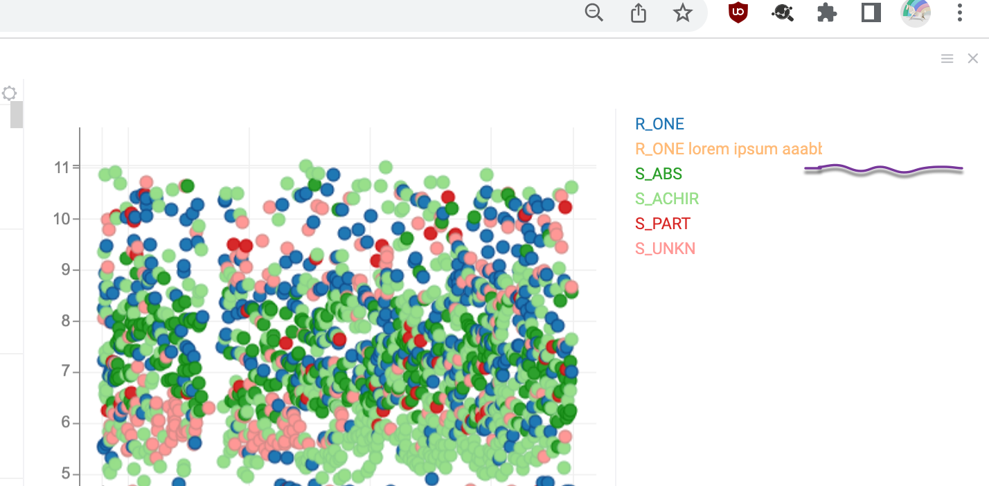 [Legend section] - width of the legend section does not scale to the length of its values ...