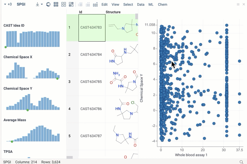 Minimised scatter plot issues: some rows are unexpectedly filtered out, scatter plot shown ...