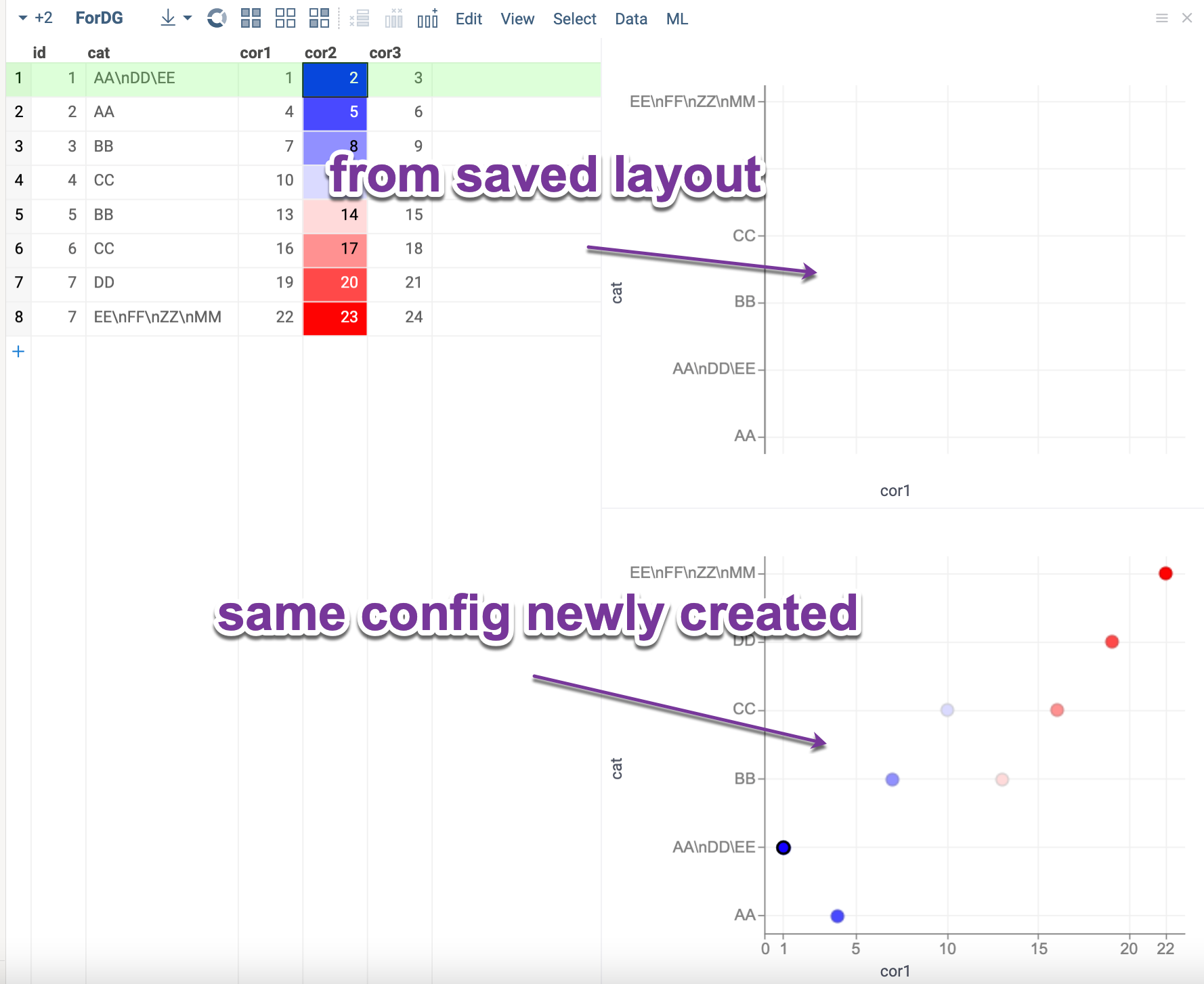 Scatter plot coloured by numerical or date column: some data is missing after re-applying saved ...