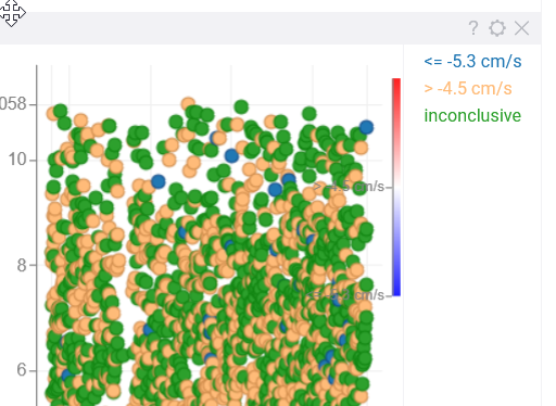 ScatterPlot: Legend for continuous colorcoding · Issue #1344 · datagrok-ai/public · GitHub