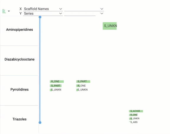 Trellis plot with bar charts: not all data is shown until bar chart is clicked · Issue #1547 ...