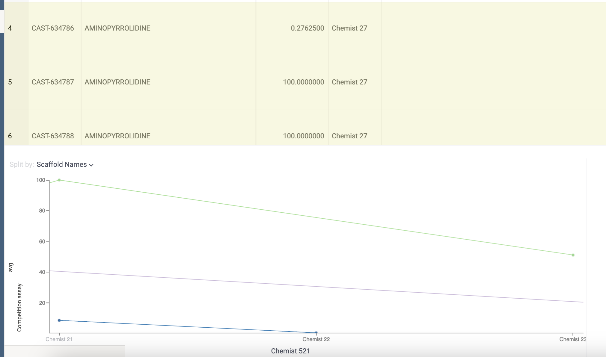 Wrong Data Is Shown On Line Chart · Issue 1628 · Datagrok Aipublic · Github
