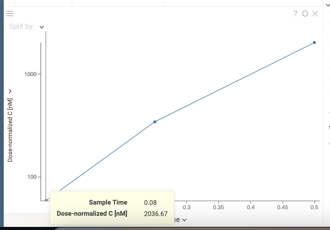Line chart with logarithmic Y axis is rendering data points incorrectly · Issue #1808 · datagrok ...