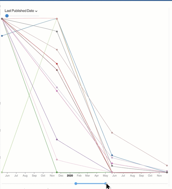 Histogram slider's end can be dragged out of valid range · Issue #2301 · datagrok-ai/public · GitHub