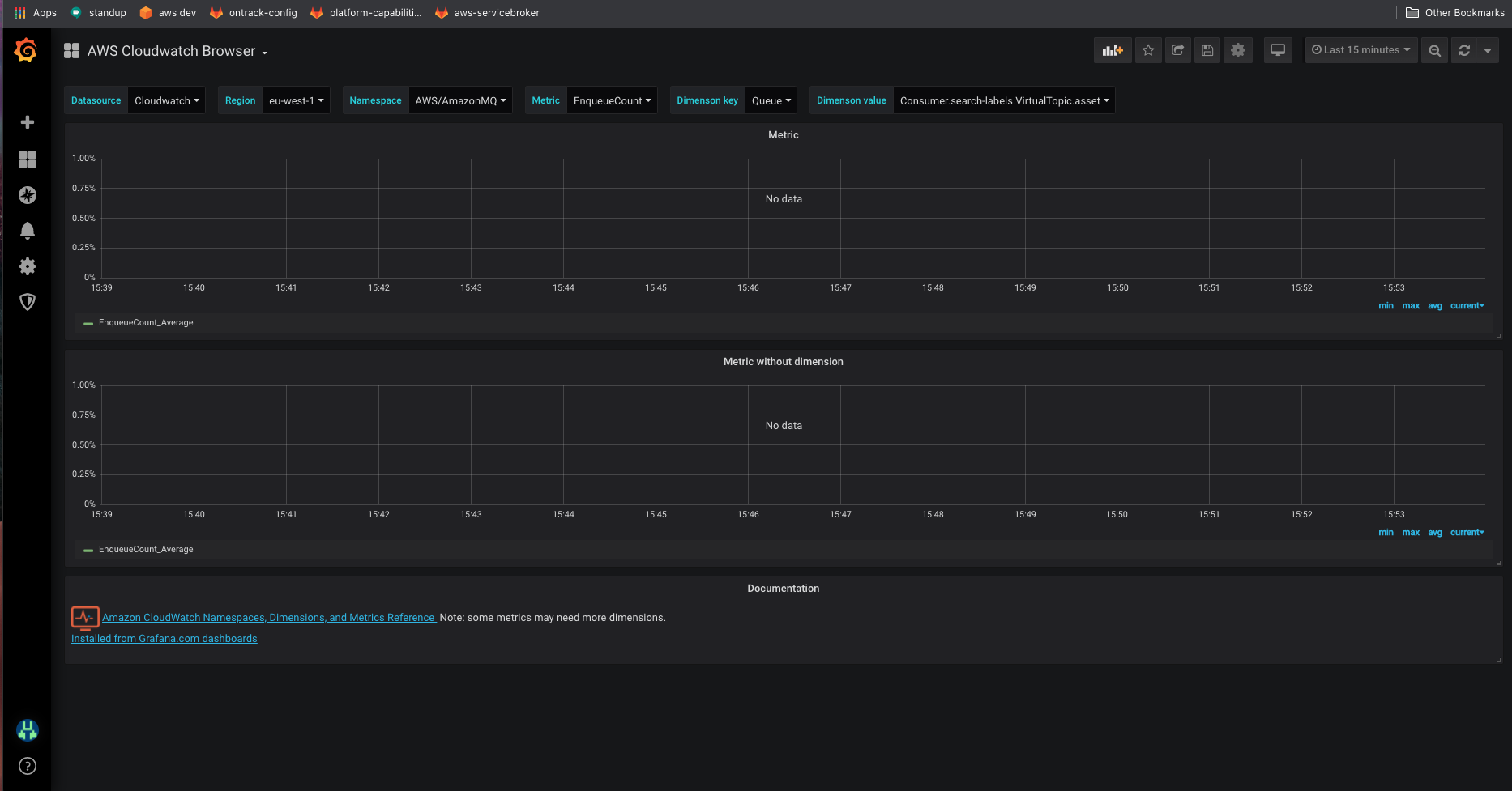 AWS Cloudwatch Browser · Issue #74 · monitoringartist/grafana-aws-cloudwatch-dashboards · GitHub