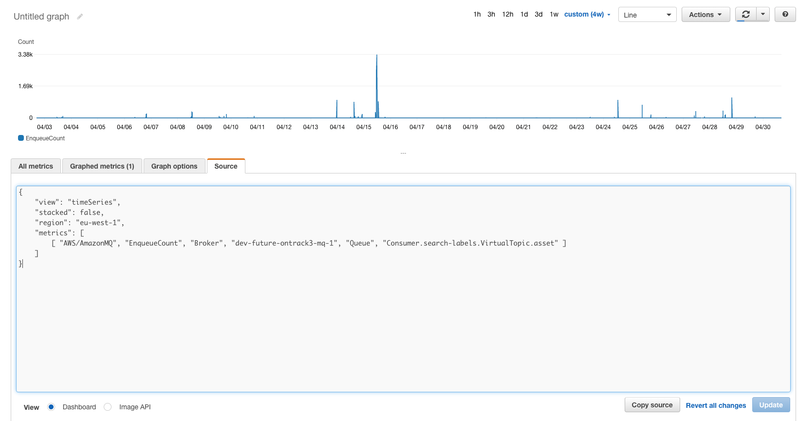 AWS Cloudwatch Browser · Issue #74 · monitoringartist/grafana-aws-cloudwatch-dashboards · GitHub