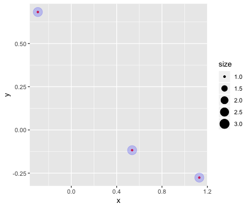 Feature request: support overlay multiple displaying node/tips · Issue #189 · YuLab-SMU/ggtree ...