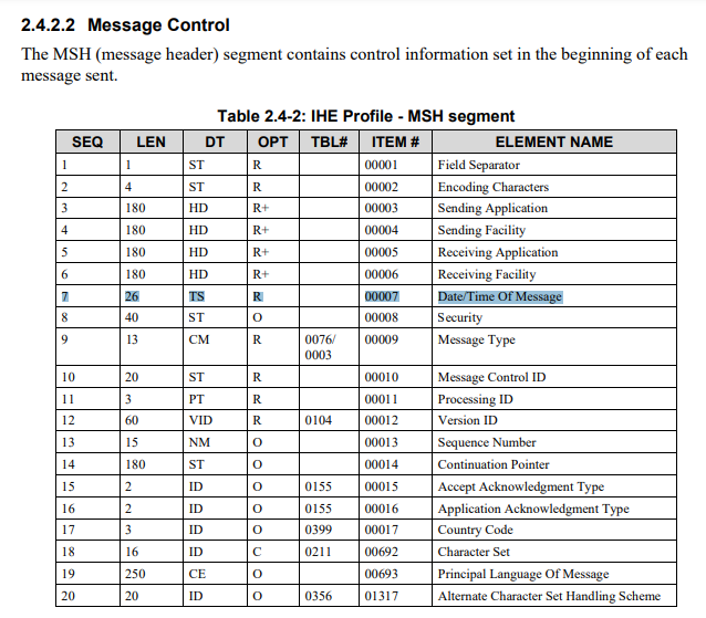 Reject incoming HL7 messages not containing mandatory MSH-7 Date/Time of Message · Issue #3895 ...