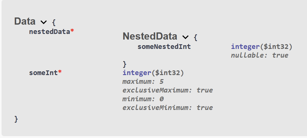 FluentValidation does not stick with Swagger on sub-objects · Issue #115 · micro-elements ...