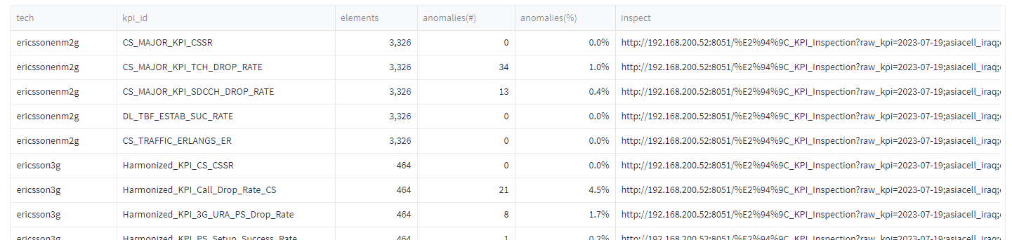 Add link-format and anchor-text configuration to LinkColumn · Issue #6787 · streamlit/streamlit ...