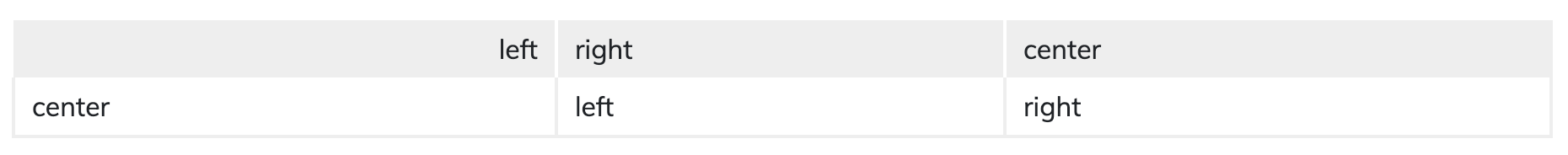 Redactor fields not saving inline styles for tables · Issue #241 · craftcms/redactor · GitHub