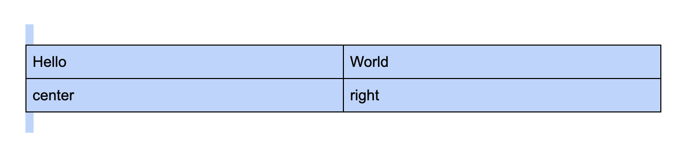 Redactor fields not saving inline styles for tables · Issue #241 · craftcms/redactor · GitHub