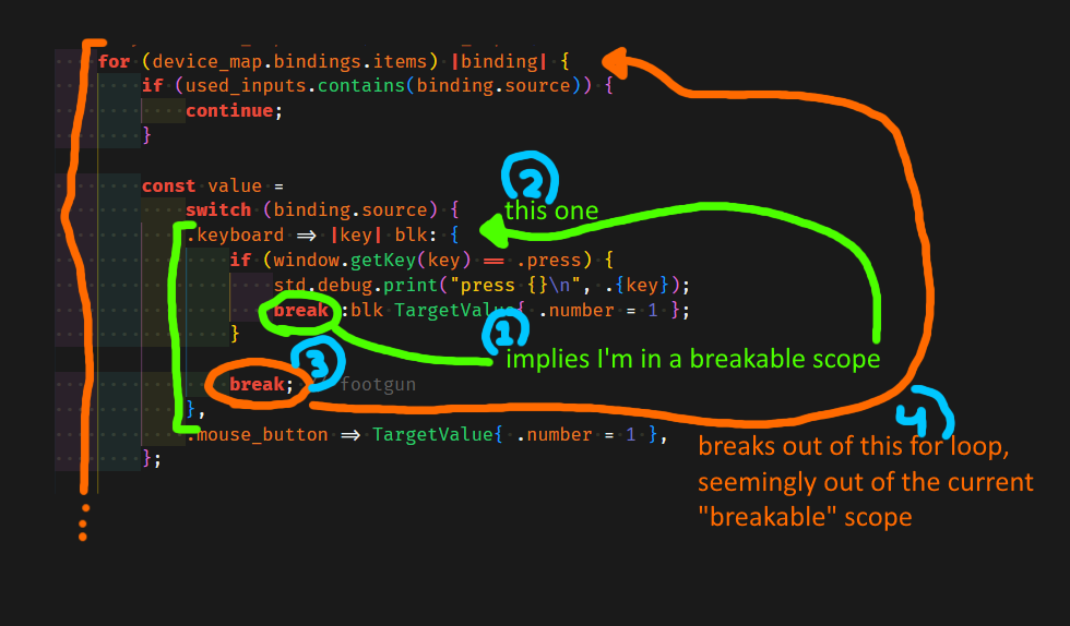 Break Without Label Inside Switch Behaves Unexpectedly · Issue 13445 · Ziglang Zig · Github