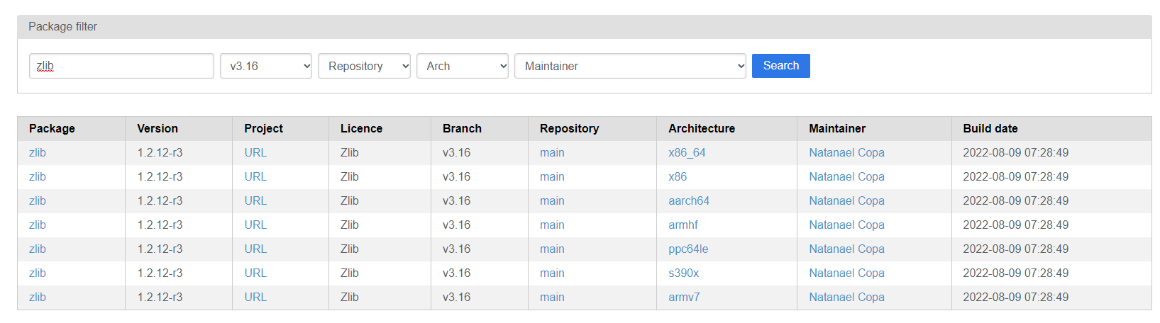 Critical Vulnerability In Zlib In Dotnet Alpine Image Cve 2022 37434 · Issue 4230 · Dotnet